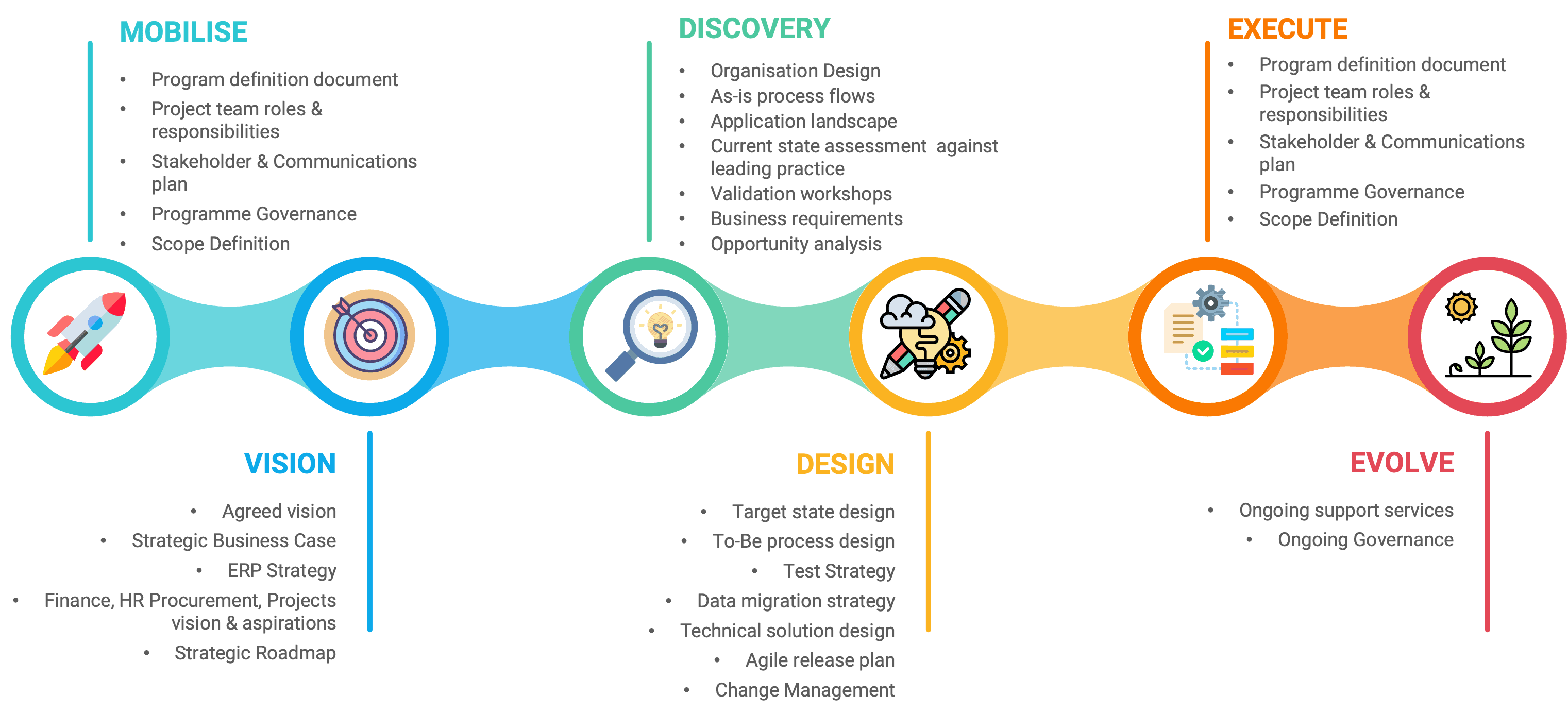 Next Generation ERP | CAJA