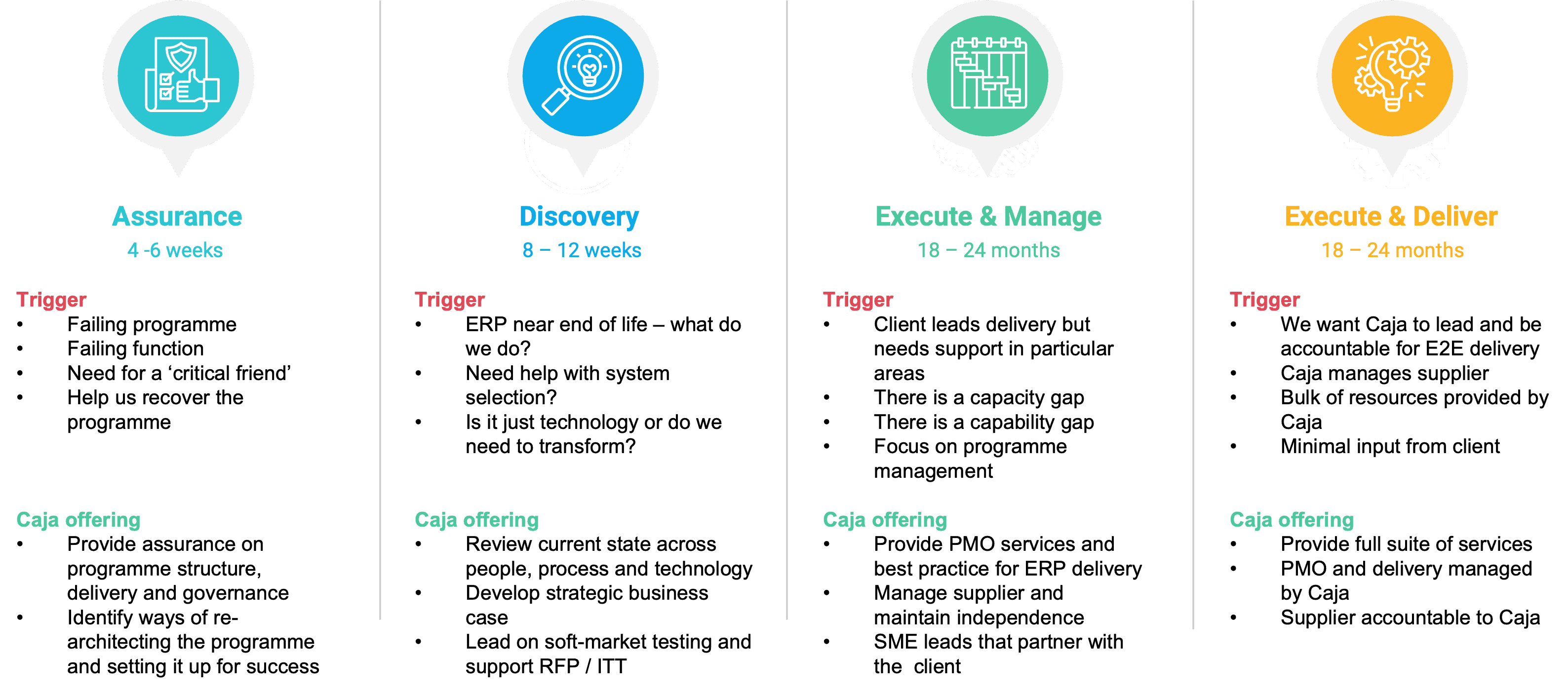 Next Generation ERP | CAJA