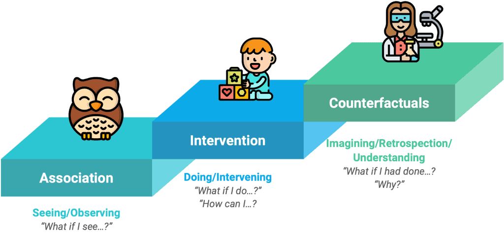 Chicken and Egg of Data Science | CAJA