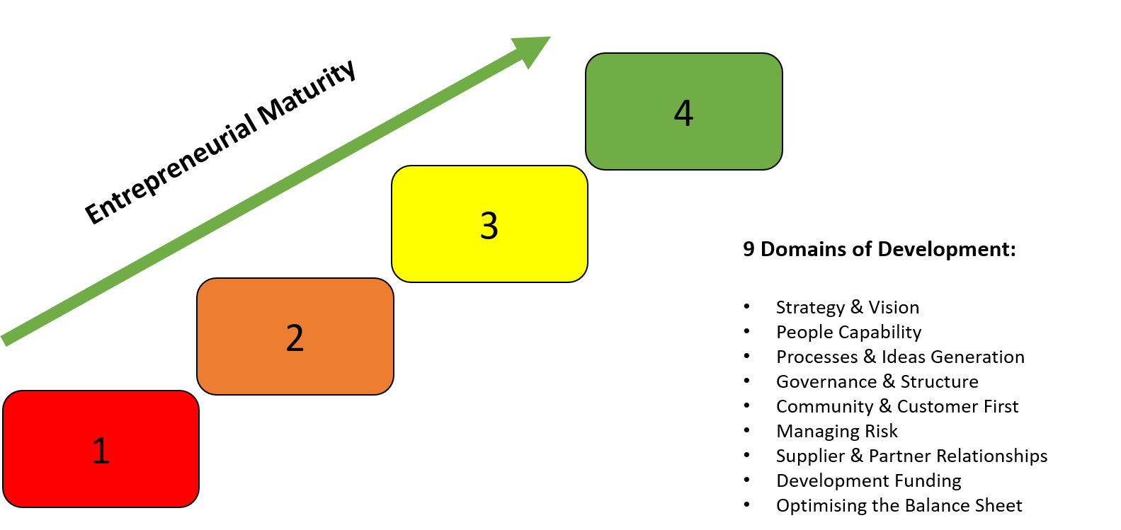 Maturity Assessment Tool | CAJA Maturity Assessment Tool | CAJA